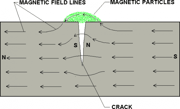 NDT METHODS AND APPLICATIONS - NDT Inspect - NDT Career and Community ...