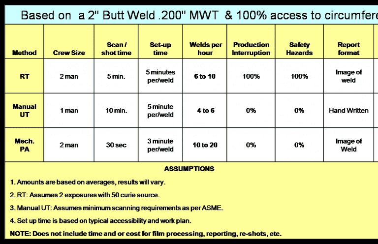 Presentation On Phased Array UT in Lieu of Radiography - NDT Inspect ...