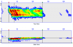PAUT Procedure sample – NDT Inspect – NDT Career and Community Portal