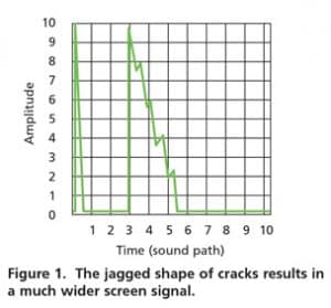 Defect Characterisation in Ultrasonic Testing - NDT Inspect - NDT ...