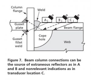 Defect Characterisation in Ultrasonic Testing - NDT Inspect - NDT ...