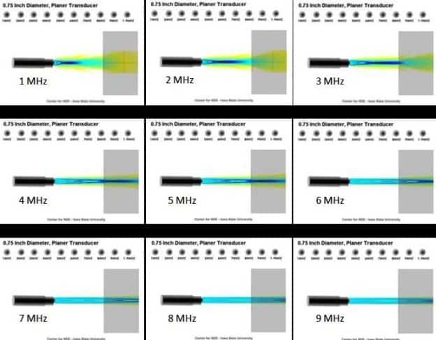 Ultrasonic Testing (UT) Handbook – NDT Inspect – NDT Career and ...