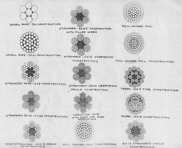 NON-DESTRUCTIVE TESTING OF STEEL WIRE ROPES AND THEIR DISCARD CRITERIA ...
