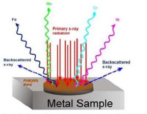 Positive Material Identification (PMI) - NDT Inspect - NDT Career and ...